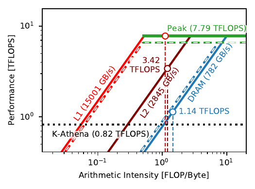 K-Athena | Forrest Glines