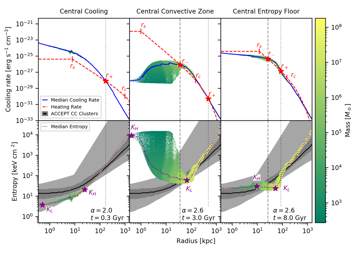 AGN Feedback Heating Kernels | Forrest Glines