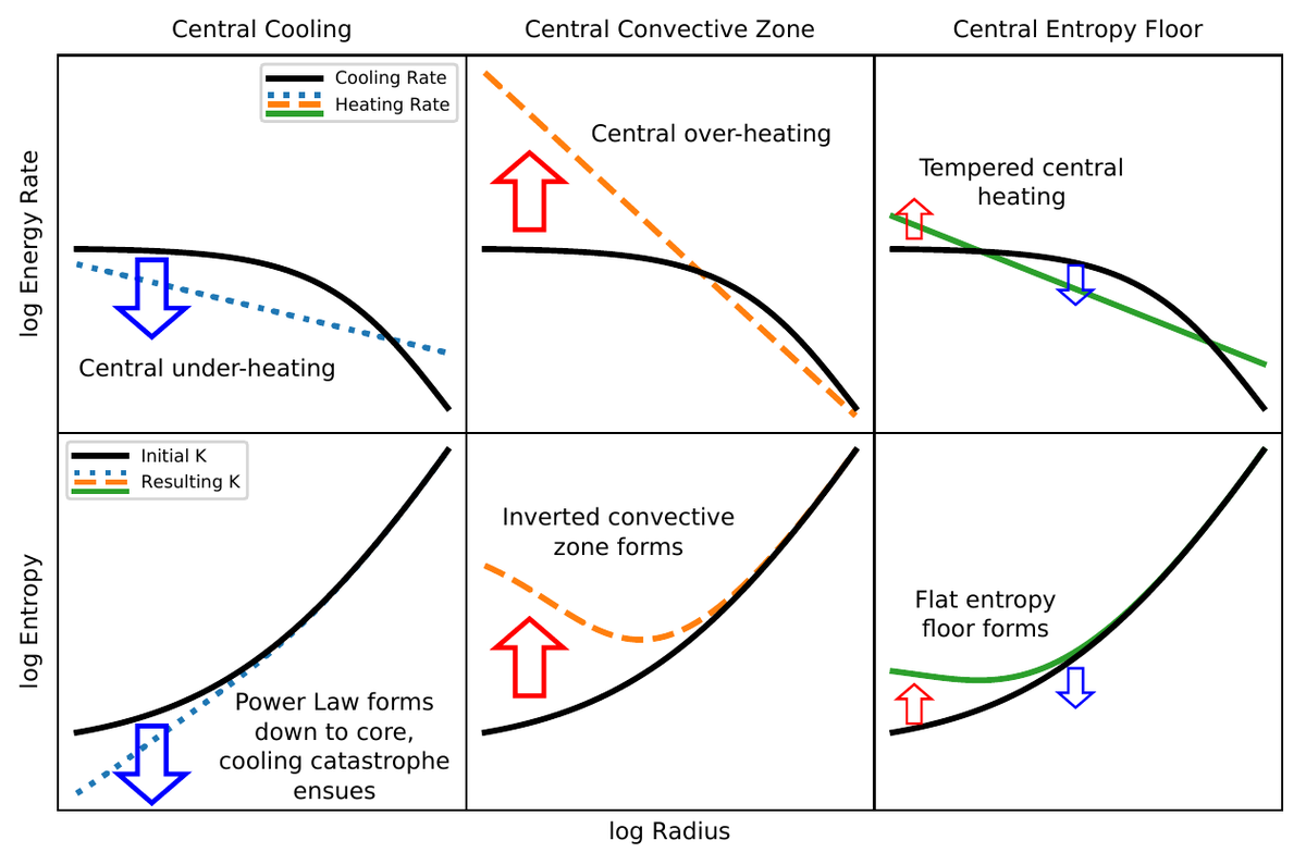 AGN Feedback Heating Kernels | Forrest Glines